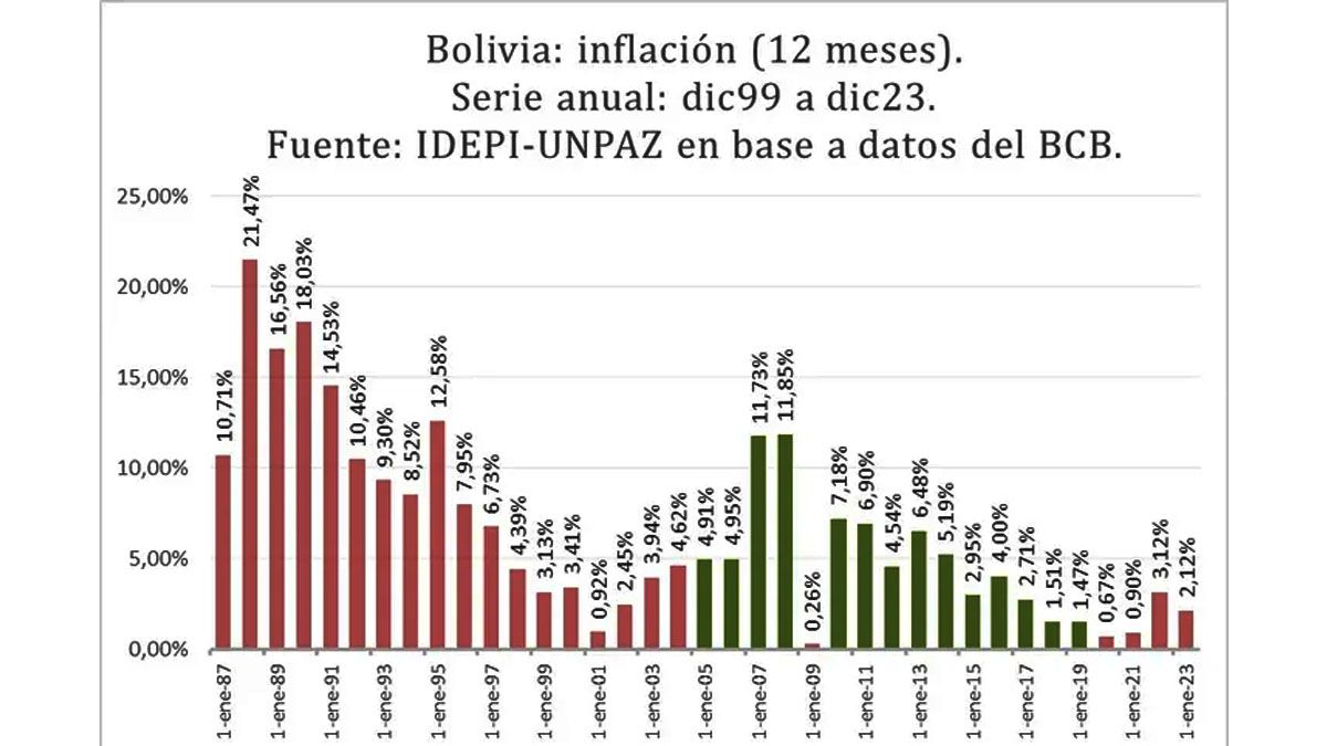 Inflación, déficit y corralito: el país de la región cuya economía ...