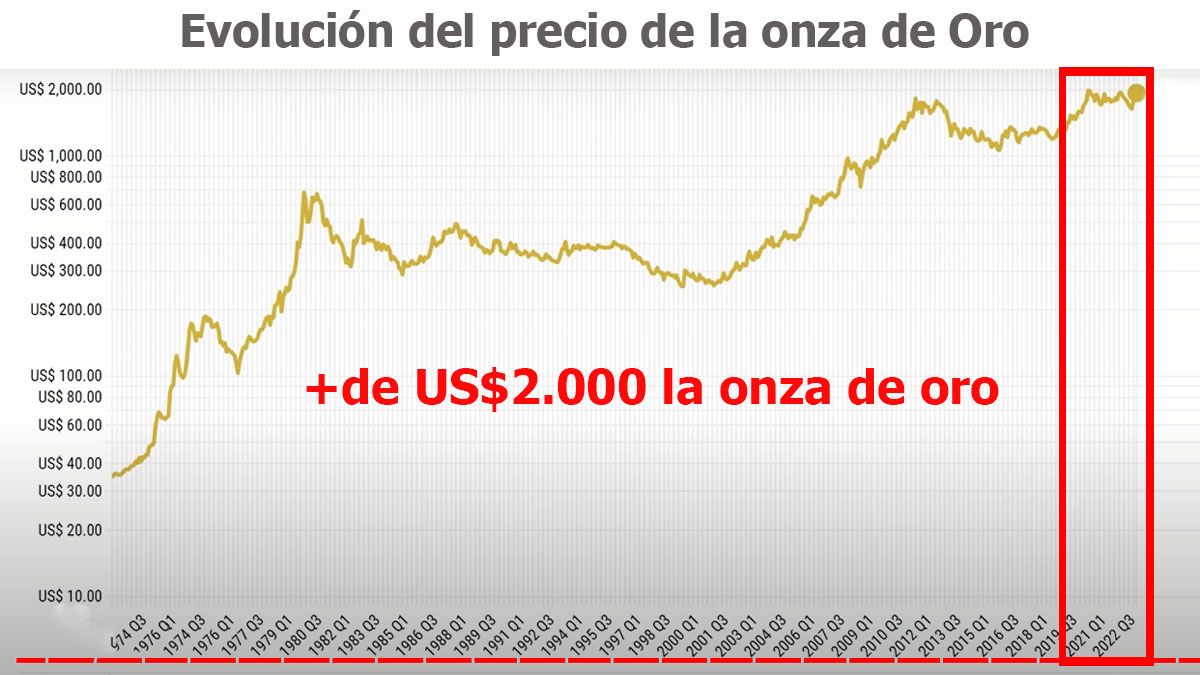Refugio dorado: el oro aumenta a niveles récord por la nueva suba de las tasas por parte de la FED