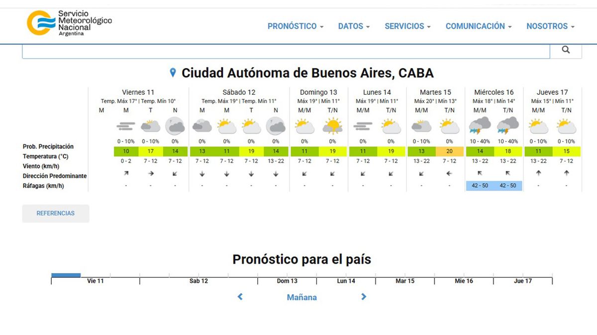 ¿Planes al aire libre o lluvia? El pronóstico del tiempo en Buenos Aires este fin de semana
