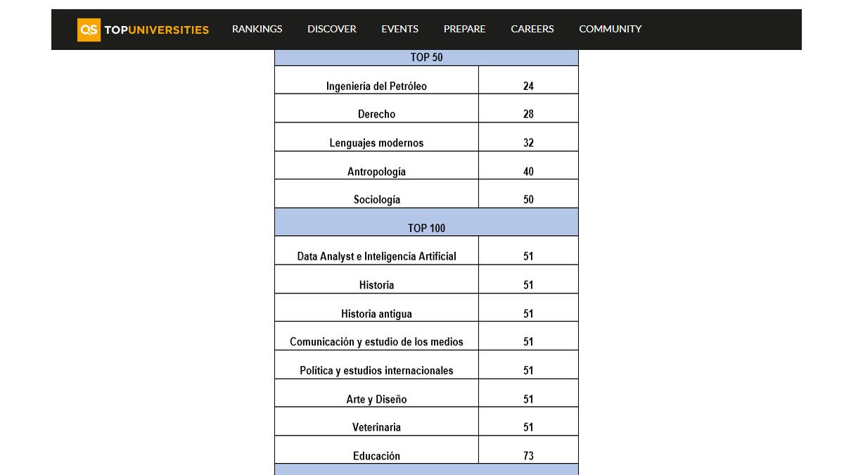 Orgullo argentino: la UBA escala en el ranking mundial y suma 5 nuevas ...