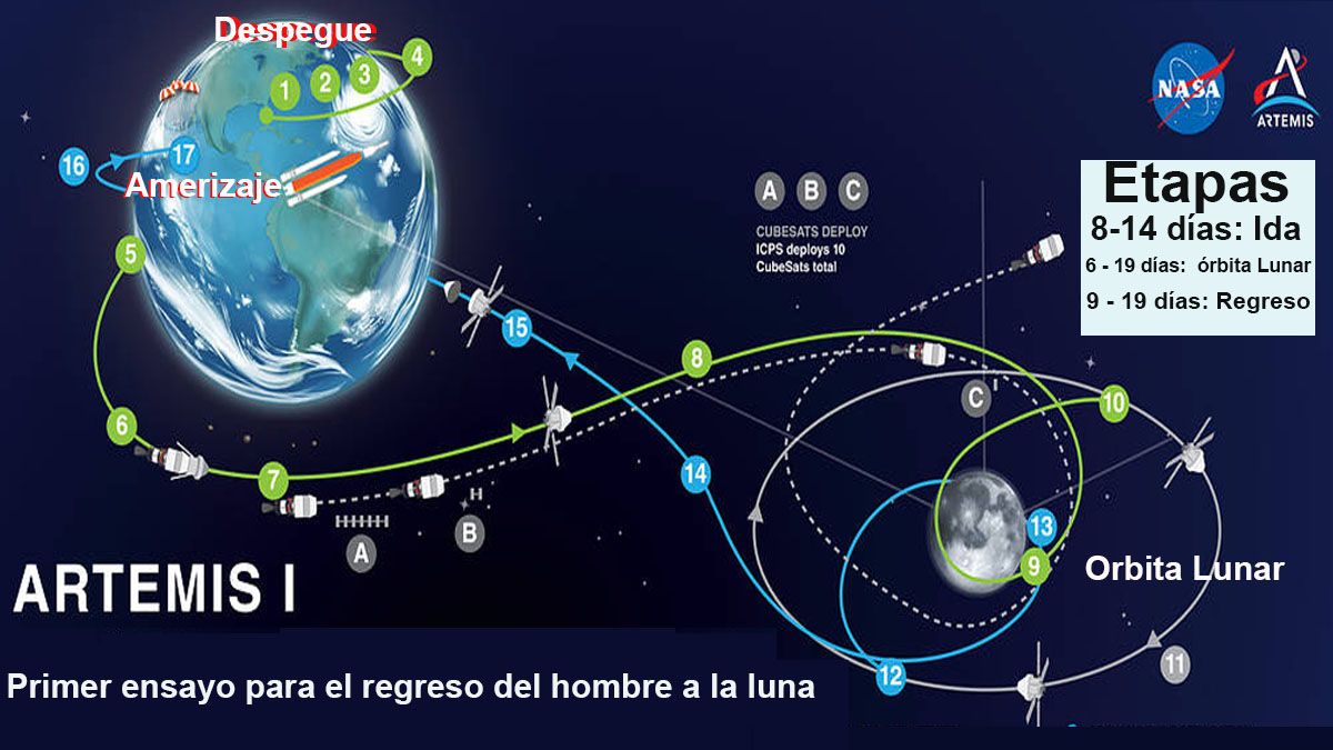 Artemis I: la NASA postergó el lanzamiento de la misión a la Luna