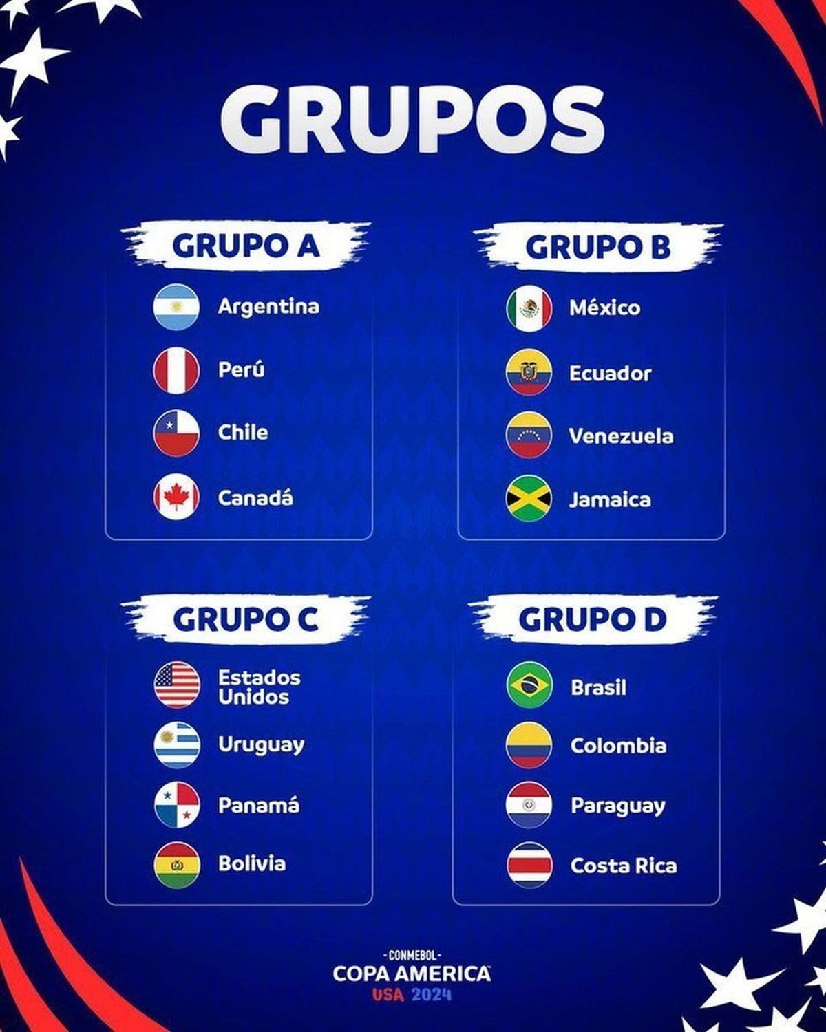 Copa América 2024: fechas, fixture, formato y todo lo que hay que saber