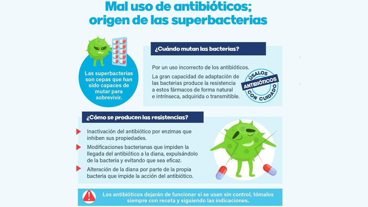 La revolución científica de los superantibióticos para luchar contra las superbacterias