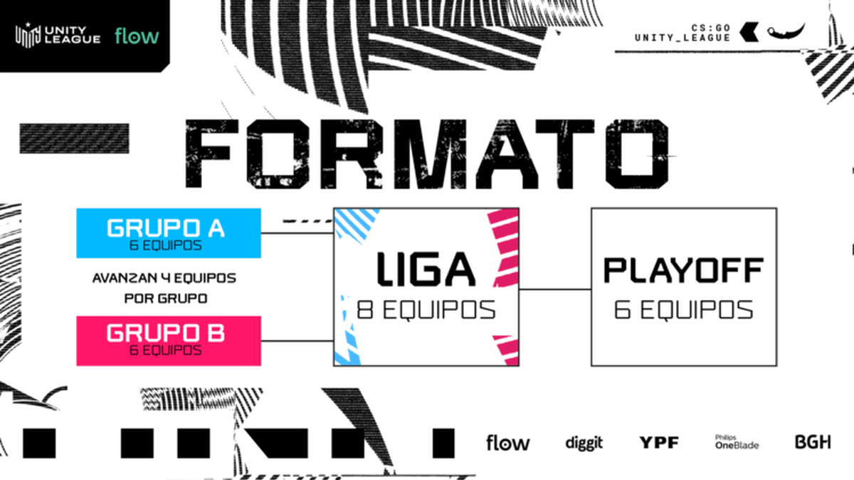 Arrancó la LVP Unity League Flow 2022