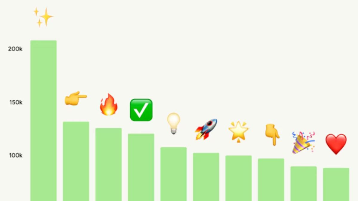 ¿Cuáles son los 30 emojis de WhatsApp más usados del 2025 en las redes ...