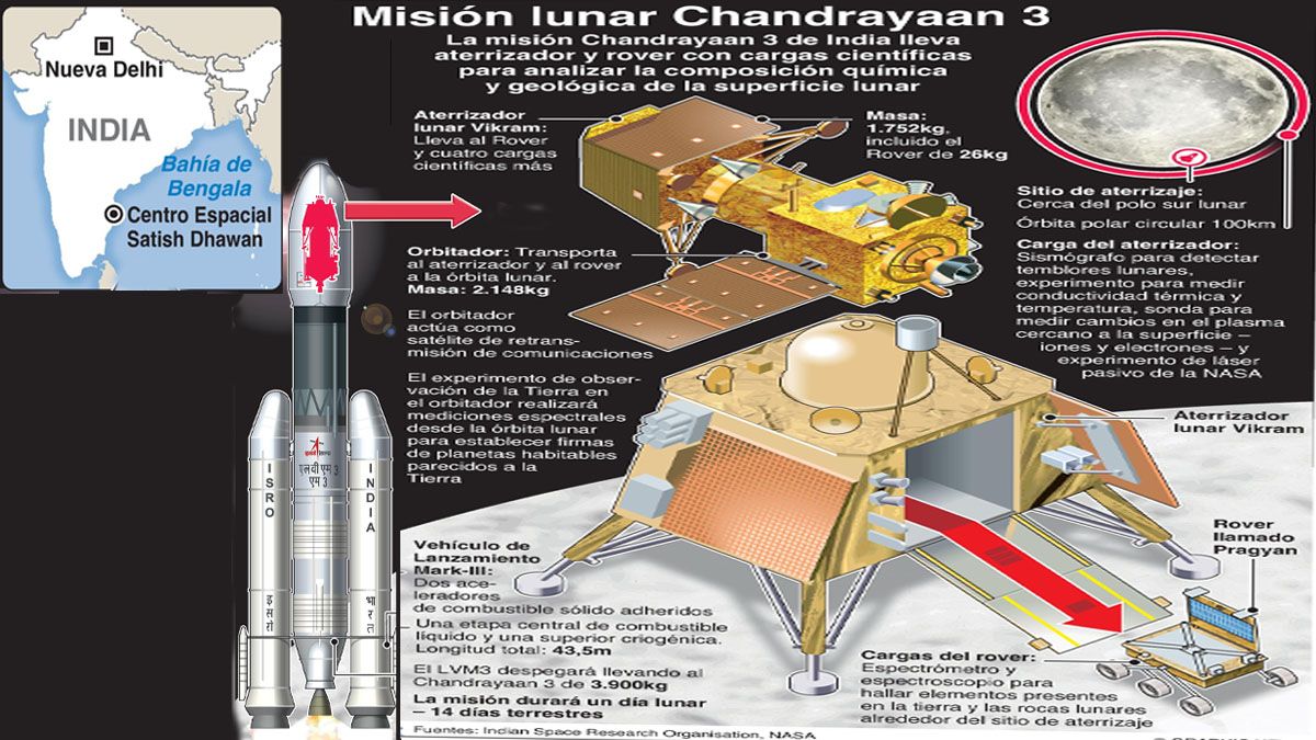 Otro país lanzó un cohete y se sumó a la conquista de la Luna, ¿volverá ...