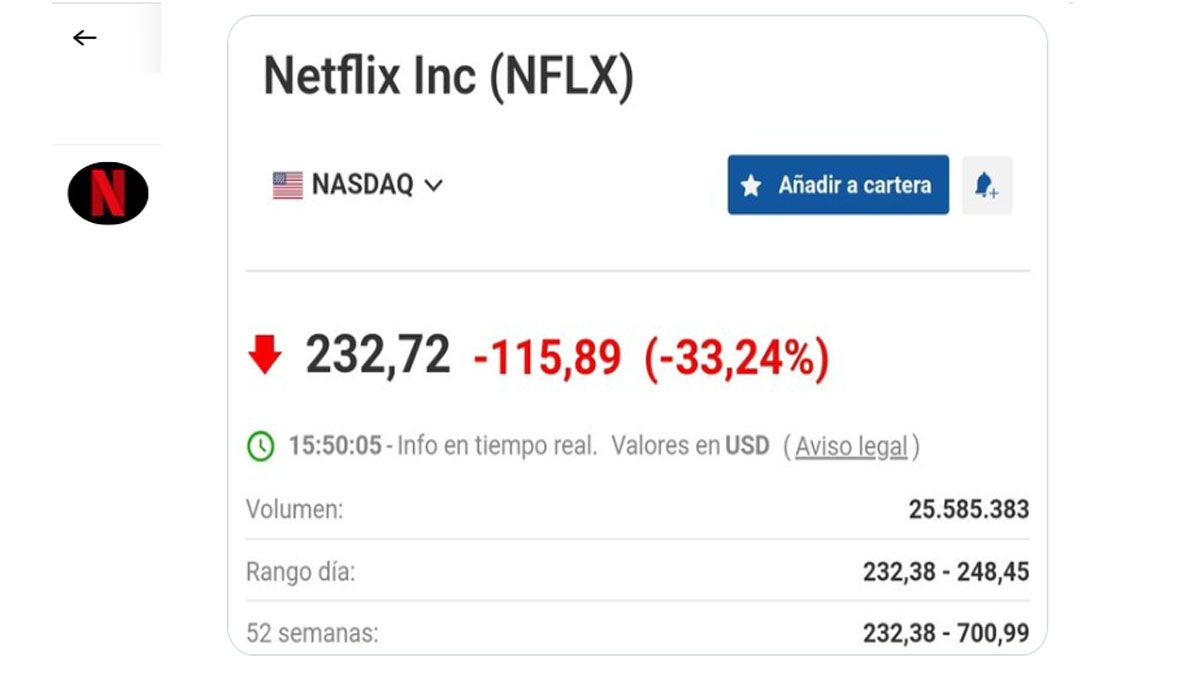 Netflix y la baja de suscriptores: tres explicaciones para una caída ...