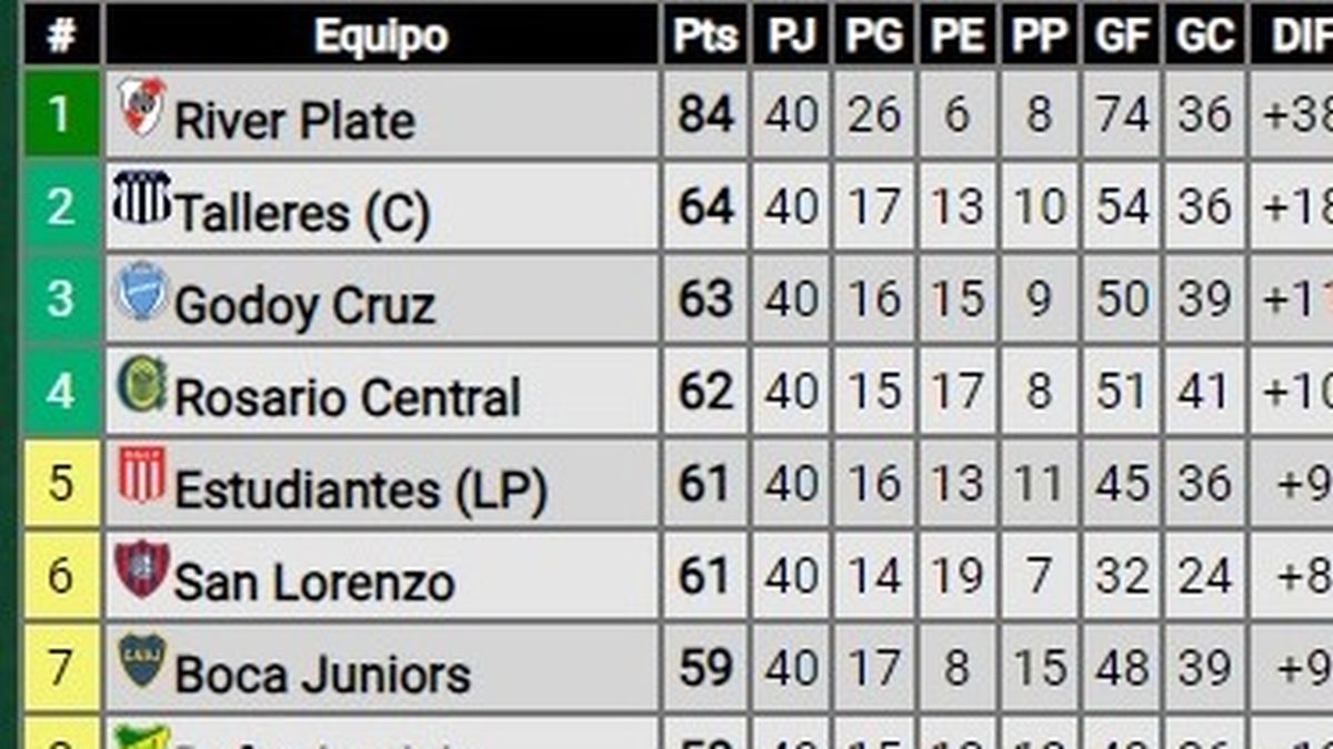 Las CUATRO CHANCES que aún tiene BOCA para clasificarse a la Copa ...