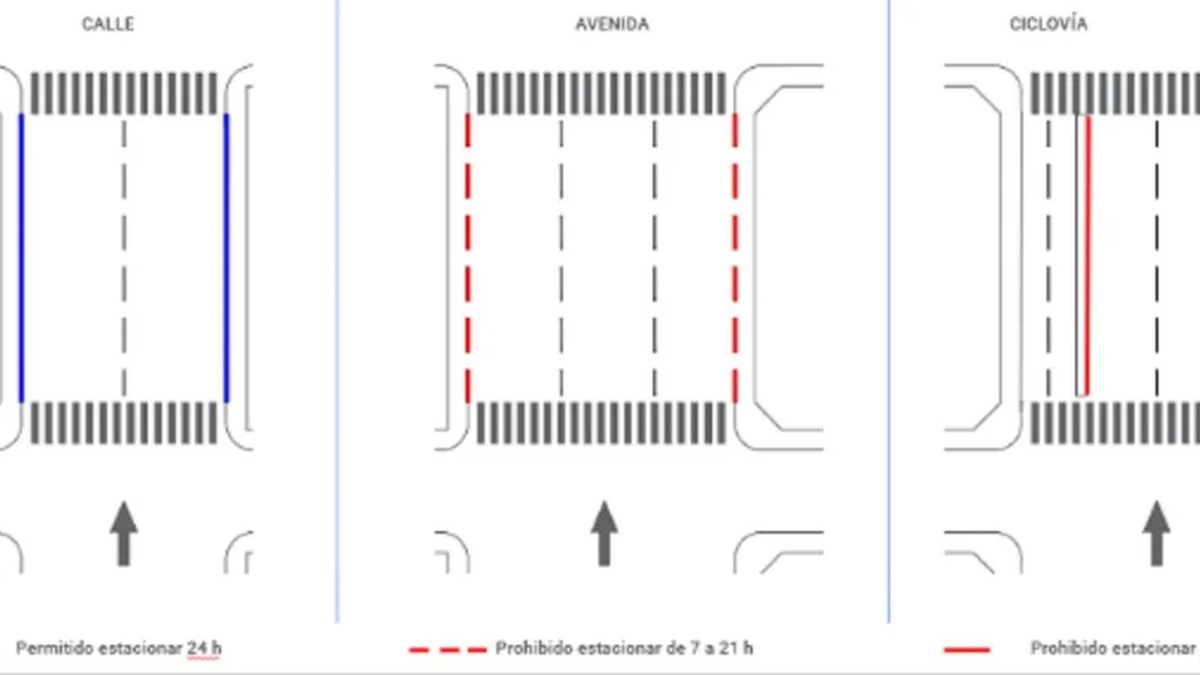 Nueva ley de estacionamiento en la Ciudad de Buenos Aires: cuándo entra ... Nueva ley de estacionamiento en la Ciudad de Buenos Aires: cuándo entra ...