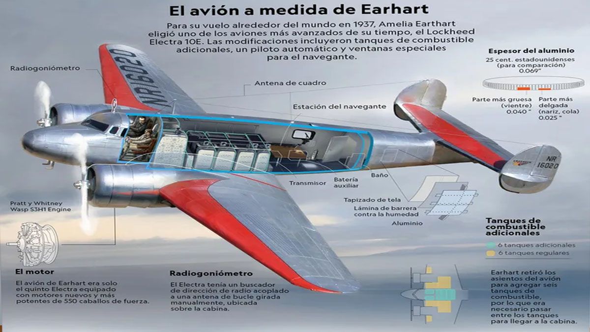 Tras 90 años, aseguran haber resuelto uno de los mayores misterios de ...