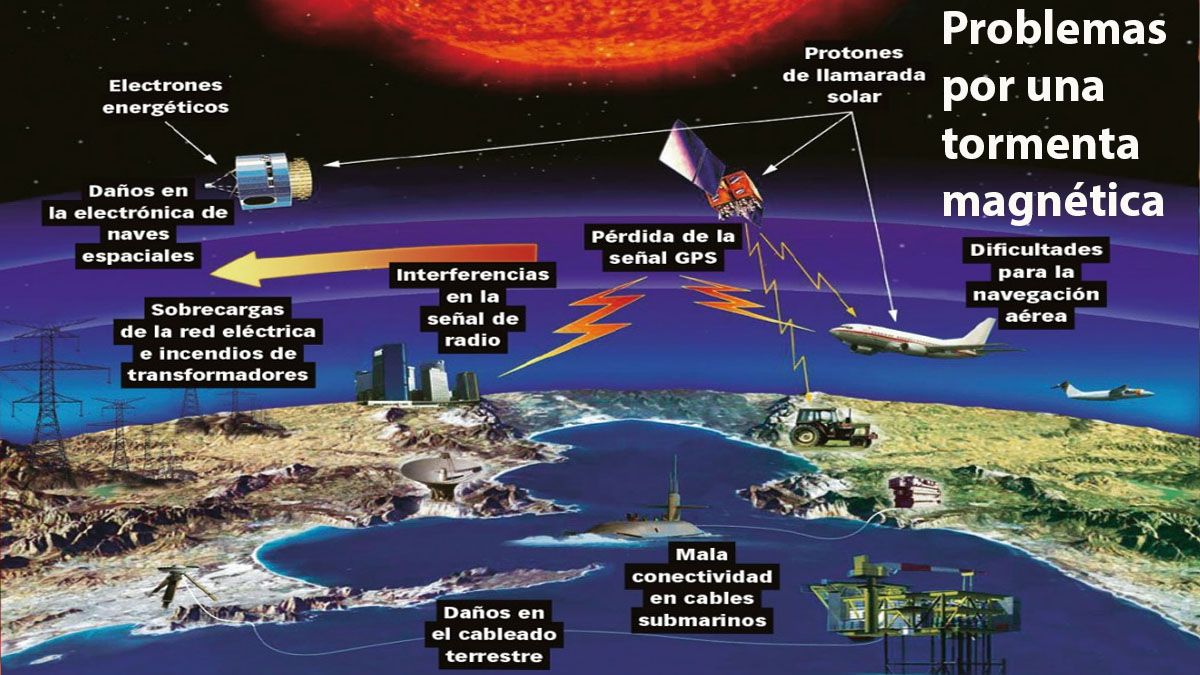 Una tormenta geomagnética llegó a la Tierra y lanzan alertas por su impacto