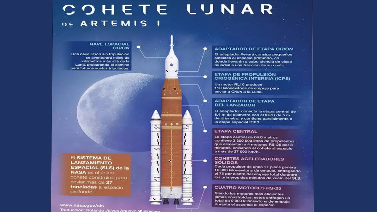 Video | Lanzamiento de Artemis: la NASA inicia el camino para regresar a la Luna