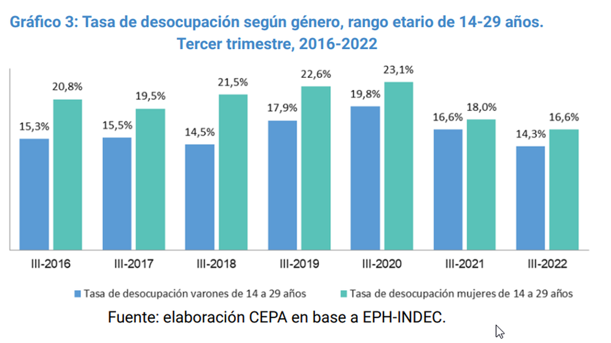 Los números que muestran la desigualdad de género y por qué se producen ...