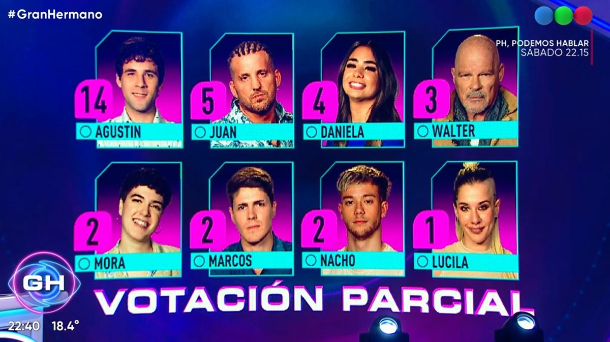 Gran Hermano 2022: cinco nuevos nominados en una gala a pura adrenalina