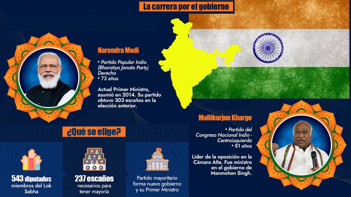 Elecciones en la India: los datos más sorprendentes de los comicios más ...