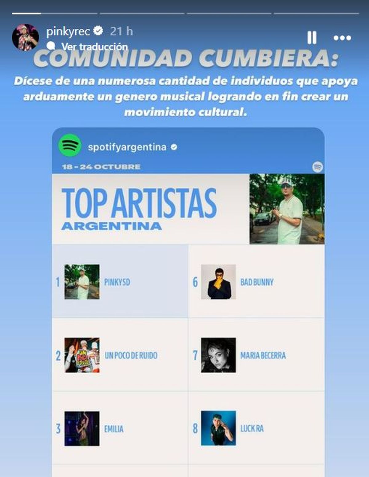 SPOTIFY ARGENTINA: quién es el desconocido artista más escuchado del país, ¿qué hace y por qué ...