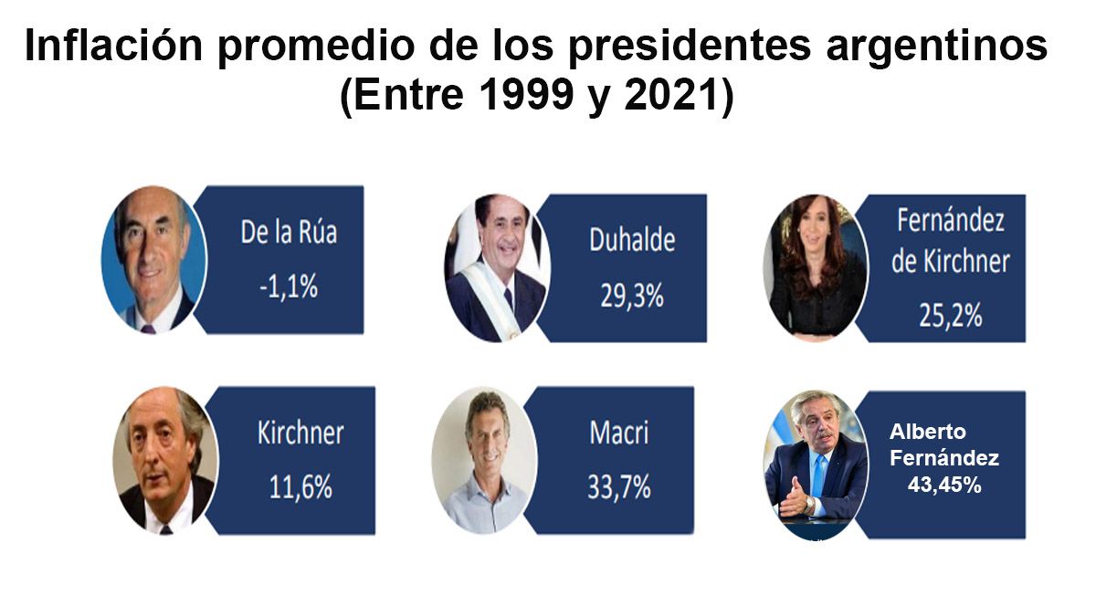 ¡Ah..., pero San Martín!: Argentina y Perú, opuestas en lo político y ...