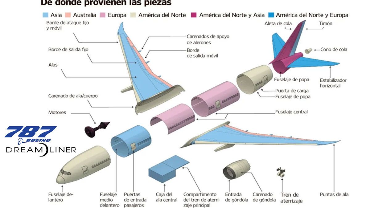 Alarma mundial: un exingeniero de Boeing denunció una grave falla en uno de sus aviones más modernos