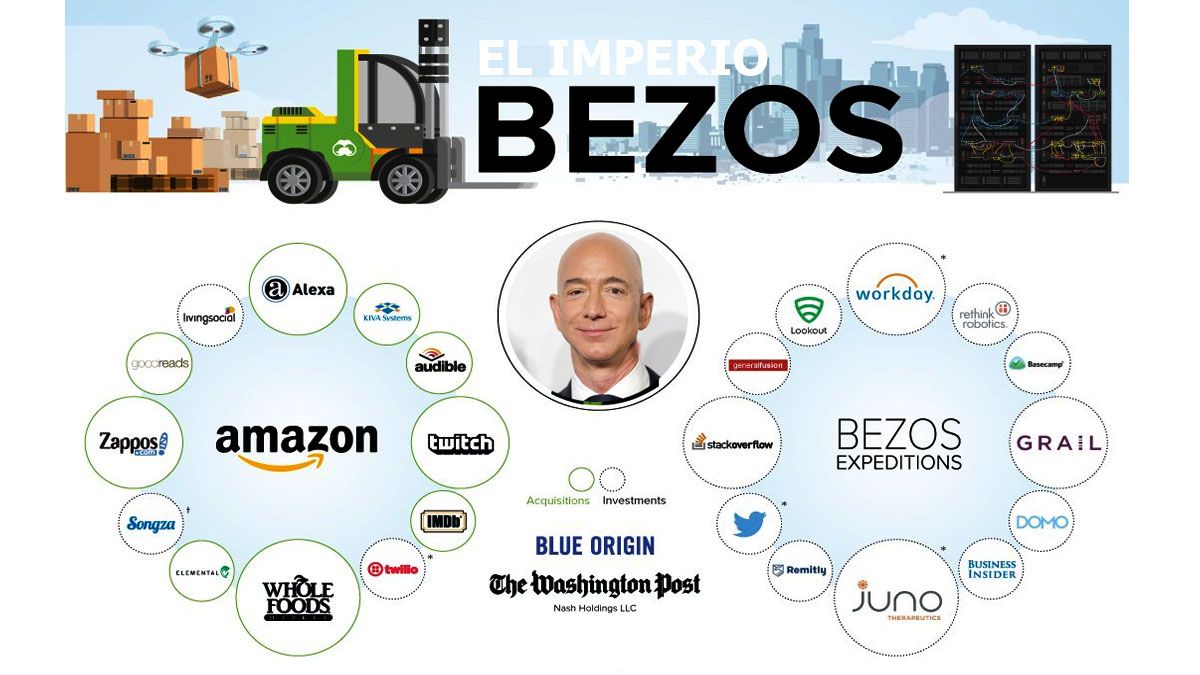 Jeff Bezos:¿en qué invierte su dinero uno de los dos hombres más ricos ...